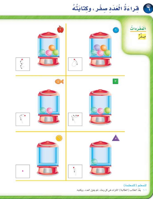 سبورة - الدرس السادس: قراءة العدد (صفر) وكتابته