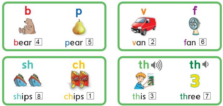 سبورة - Listen, point, and say. Then write a or a_e